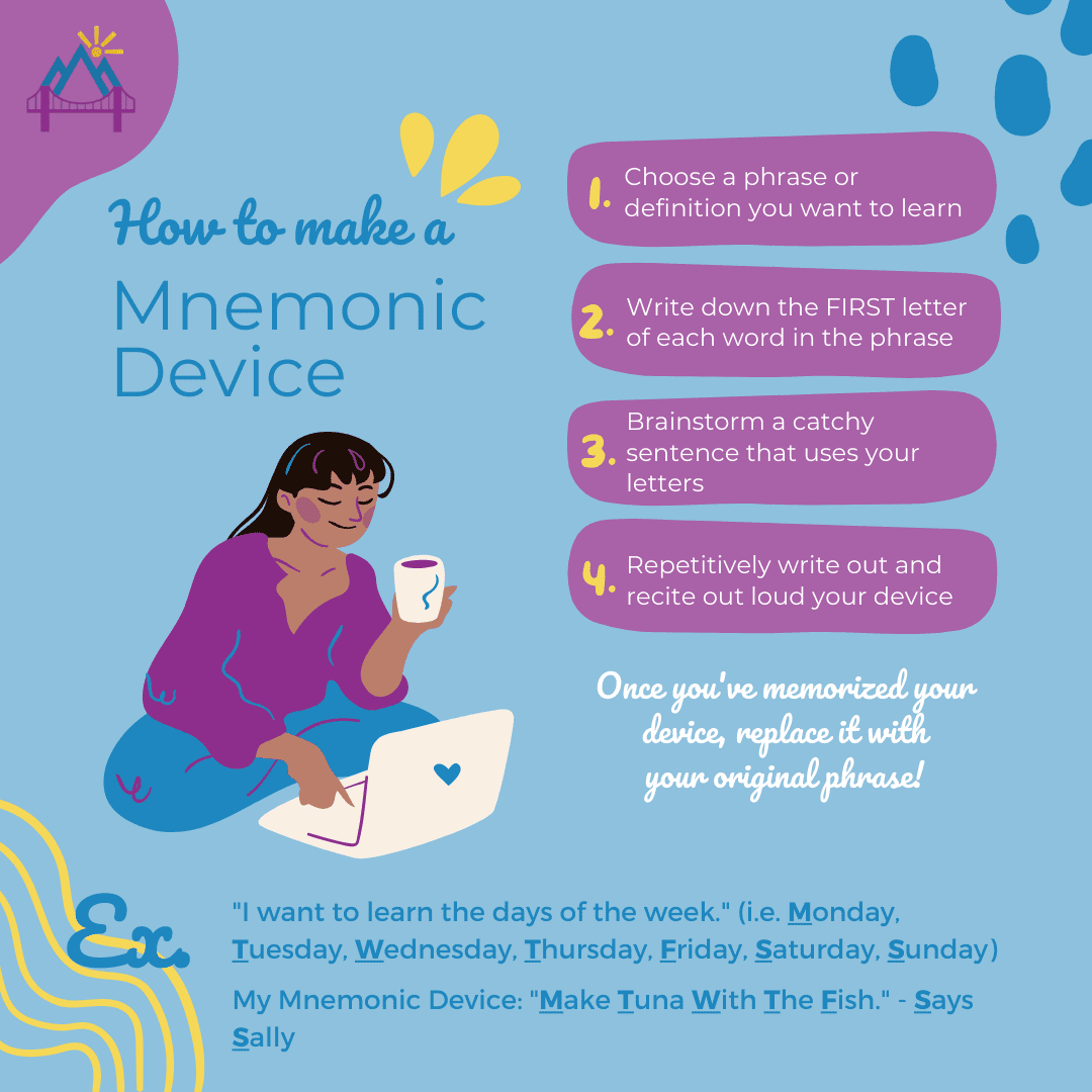 Integrating Art into Education - Educate. Radiate. Elevate.