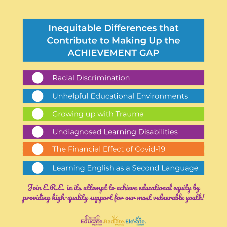 What is the Achievement Gap? - Educate. Radiate. Elevate.